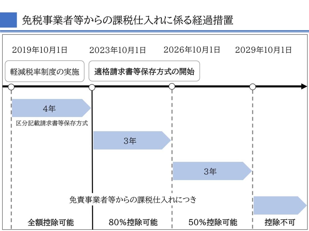 インボイス制度について ～制度全体の概要～ | こーほー活動レポート ～from社員～